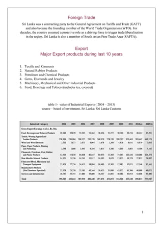 Foreign trade of Sri Lanka | PDF