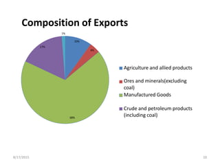 foreigntradepolicy 2015-2020.pptx