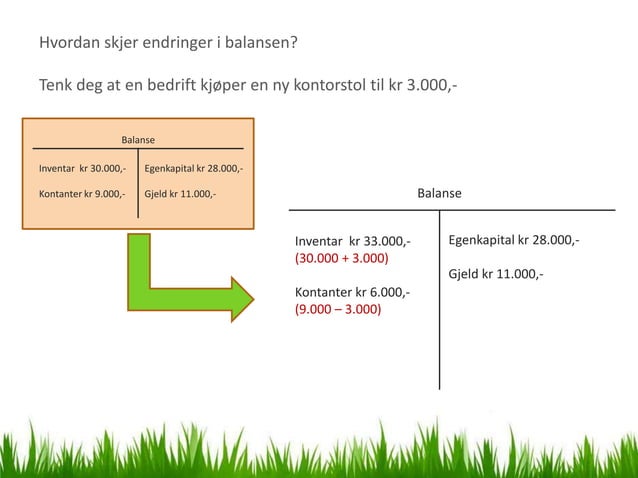 Forelesning regnskap | PPT