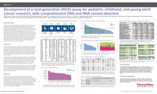 Development of a next-generation (NGS) assay for pediatric, childhood ...