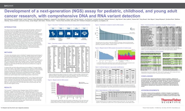 Development of a next-generation (NGS) assay for pediatric, childhood ...