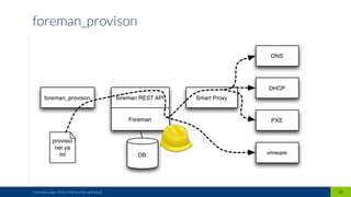 foreman_provision – Infrastructure as code | PPT