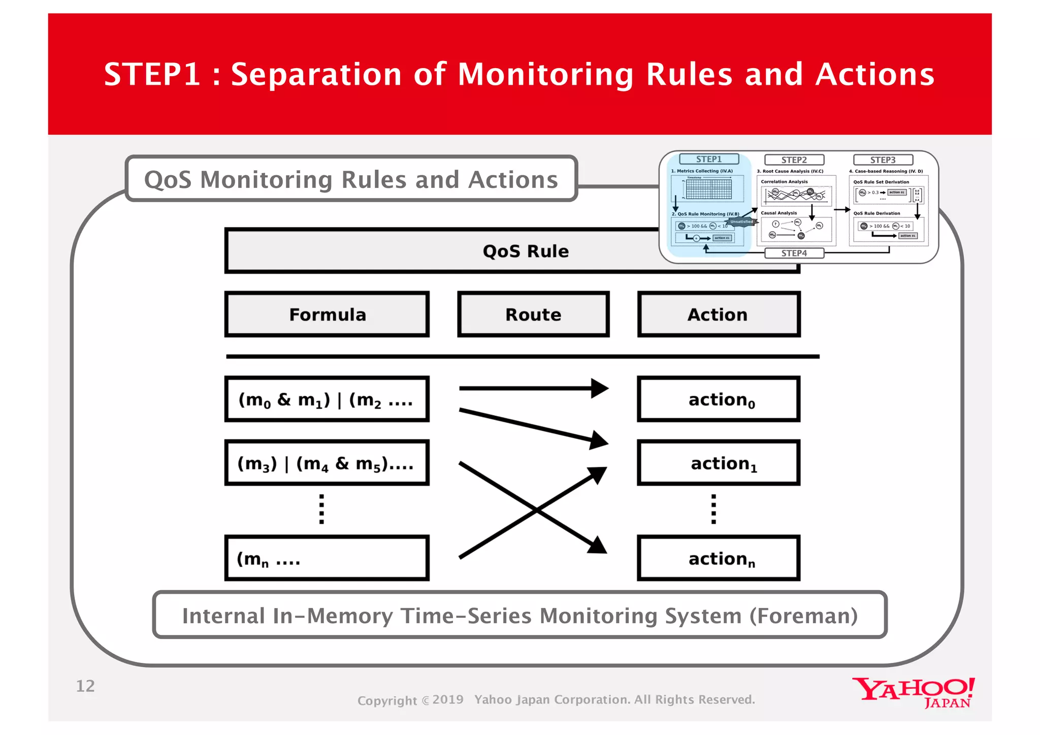 Approximate Qos Rule Derivation Based On Root Cause Analysis For Cloud Computing Prdc 2019 Ppt
