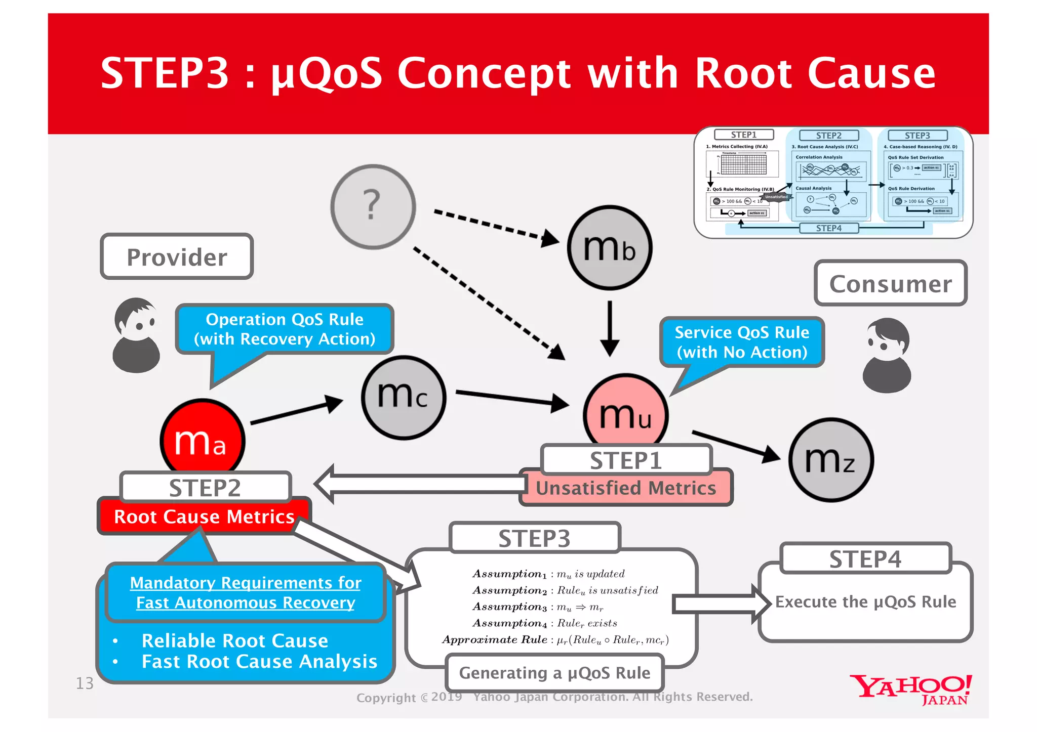 Approximate QoS Rule Derivation Based on Root Cause Analysis for Cloud Computing | PRDC 2019 | PPT