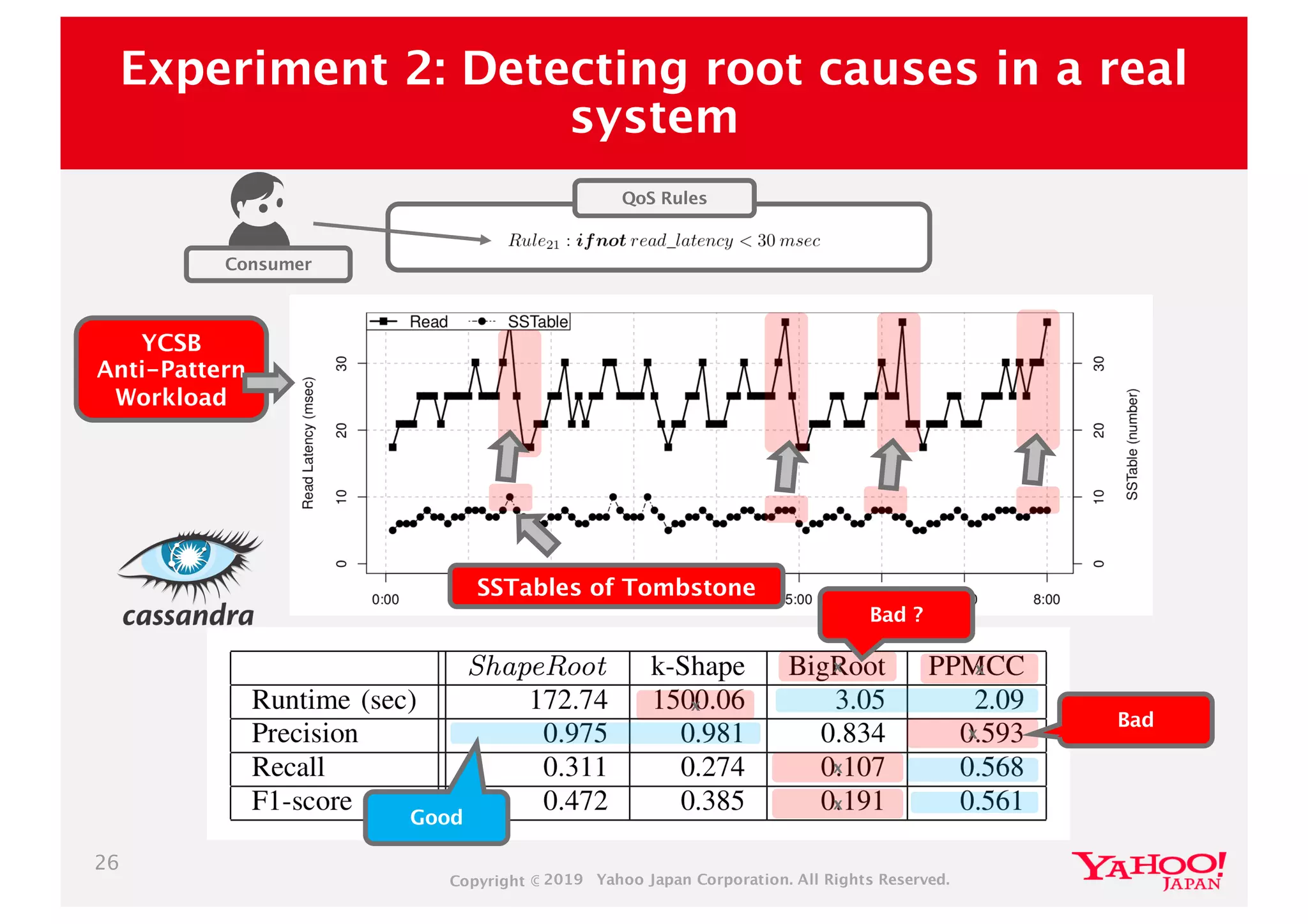 Approximate Qos Rule Derivation Based On Root Cause Analysis For Cloud Computing Prdc 2019 Ppt