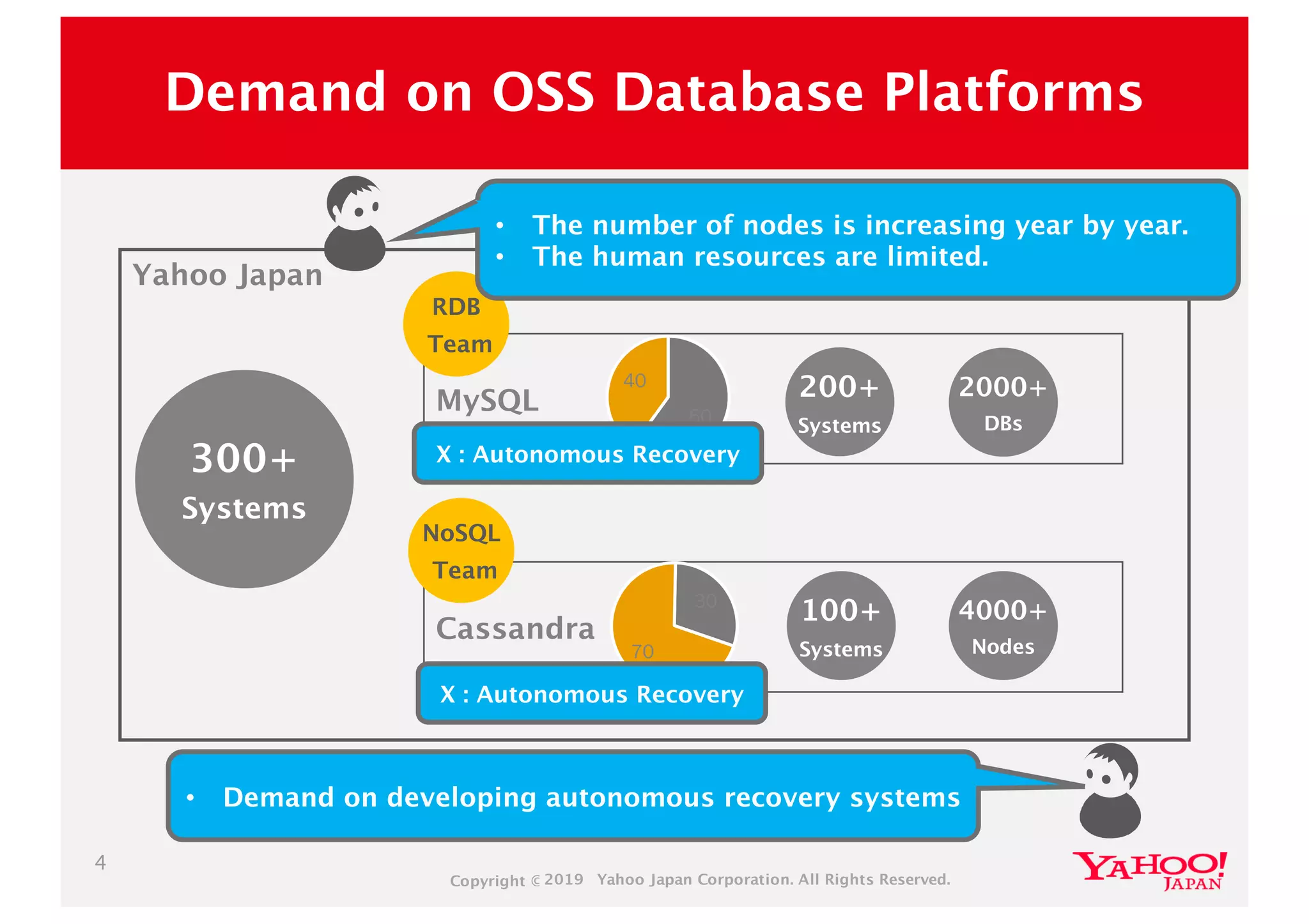 Approximate Qos Rule Derivation Based On Root Cause Analysis For Cloud
