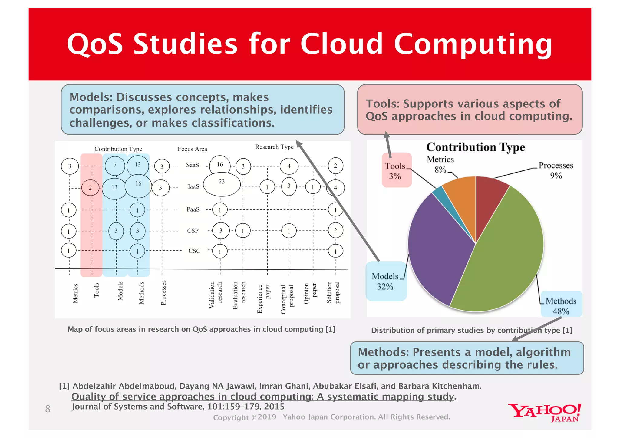 Approximate Qos Rule Derivation Based On Root Cause Analysis For Cloud