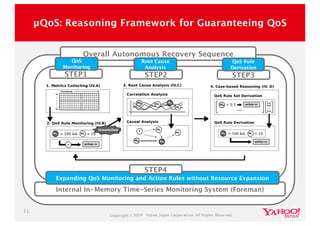 Approximate QoS Rule Derivation Based on Root Cause Analysis for Cloud Computing | PRDC 2019 | PPT
