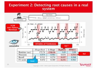 Approximate QoS Rule Derivation Based on Root Cause Analysis for Cloud ...