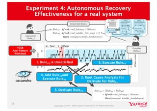 Approximate QoS Rule Derivation Based on Root Cause Analysis for Cloud Computing | PRDC 2019 | PPT