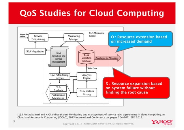 Approximate Qos Rule Derivation Based On Root Cause Analysis For Cloud Computing Prdc 2019 Ppt