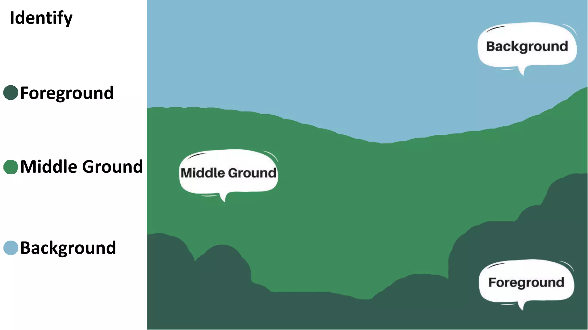 Defining & Identifying Foreground, Middle Ground, & Background | PPTX | Modern Art | Fine Art
