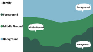 Defining & Identifying Foreground, Middle Ground, & Background | PPTX