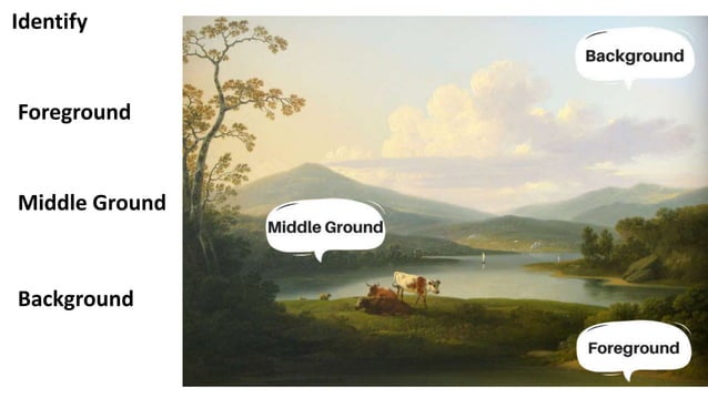 Defining & Identifying Foreground, Middle Ground, & Background