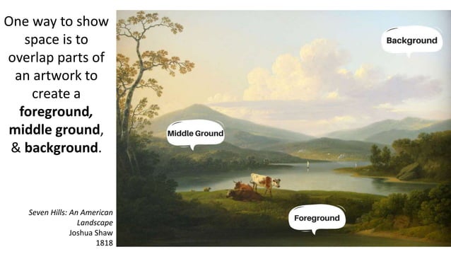 Defining & Identifying Foreground, Middle Ground, & Background