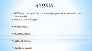 Death, Types of Death and Brain death | PPTX