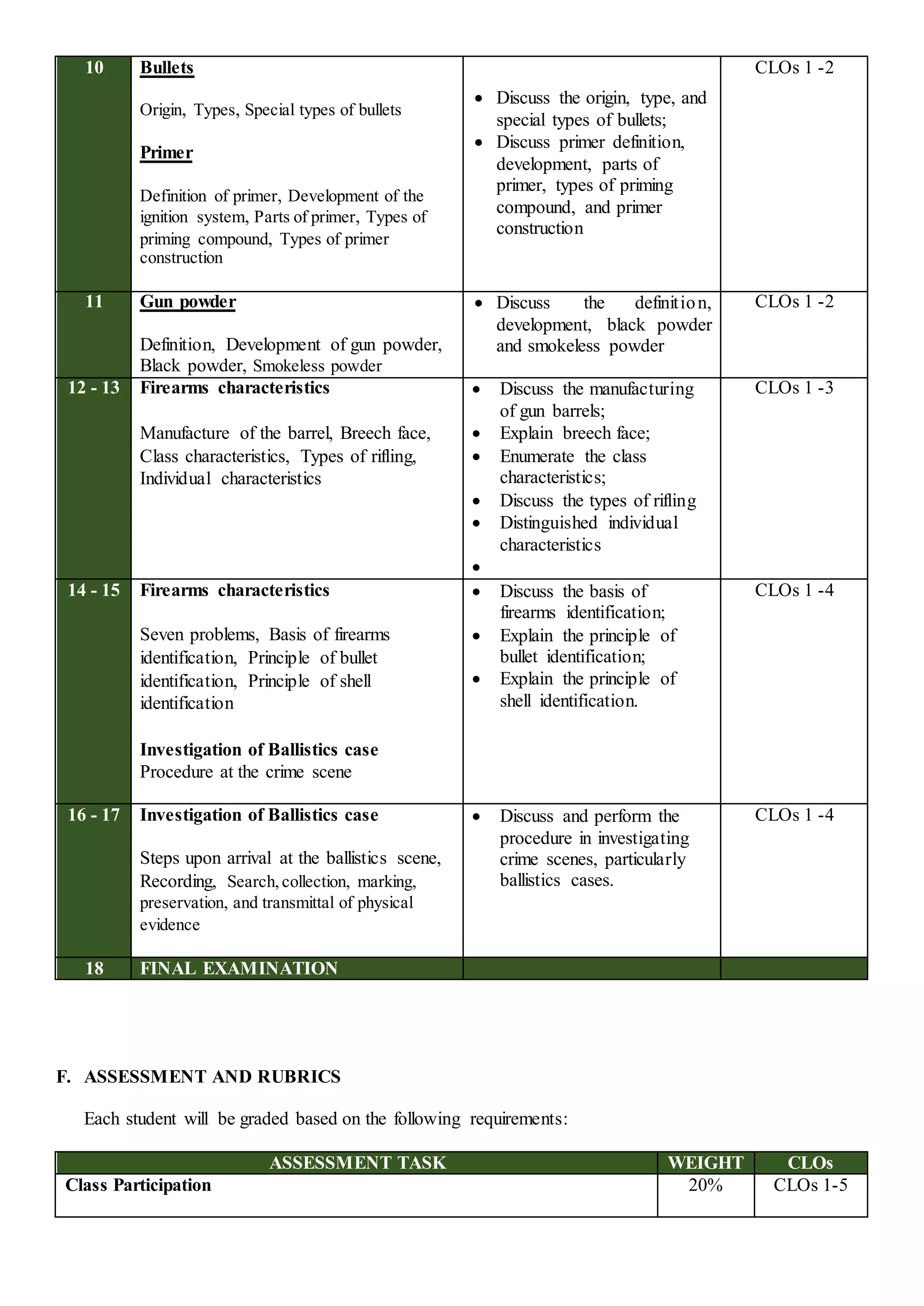 PLMUN-FORENSIC-6-SYLLABUS | DOCX