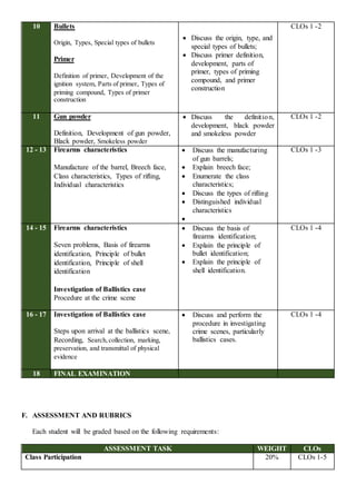 PLMUN-FORENSIC-6-SYLLABUS | DOCX