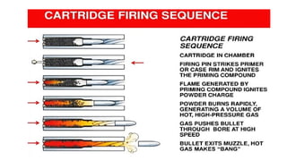 Forensic-Ballistics-Understanding-Internal-Ballistics.pptx