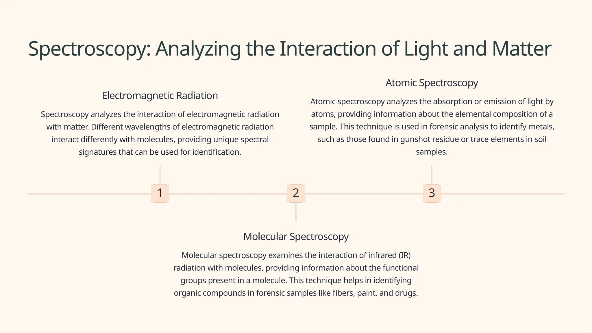 Forensic-Science-Tools-and-Techniques.pptx
