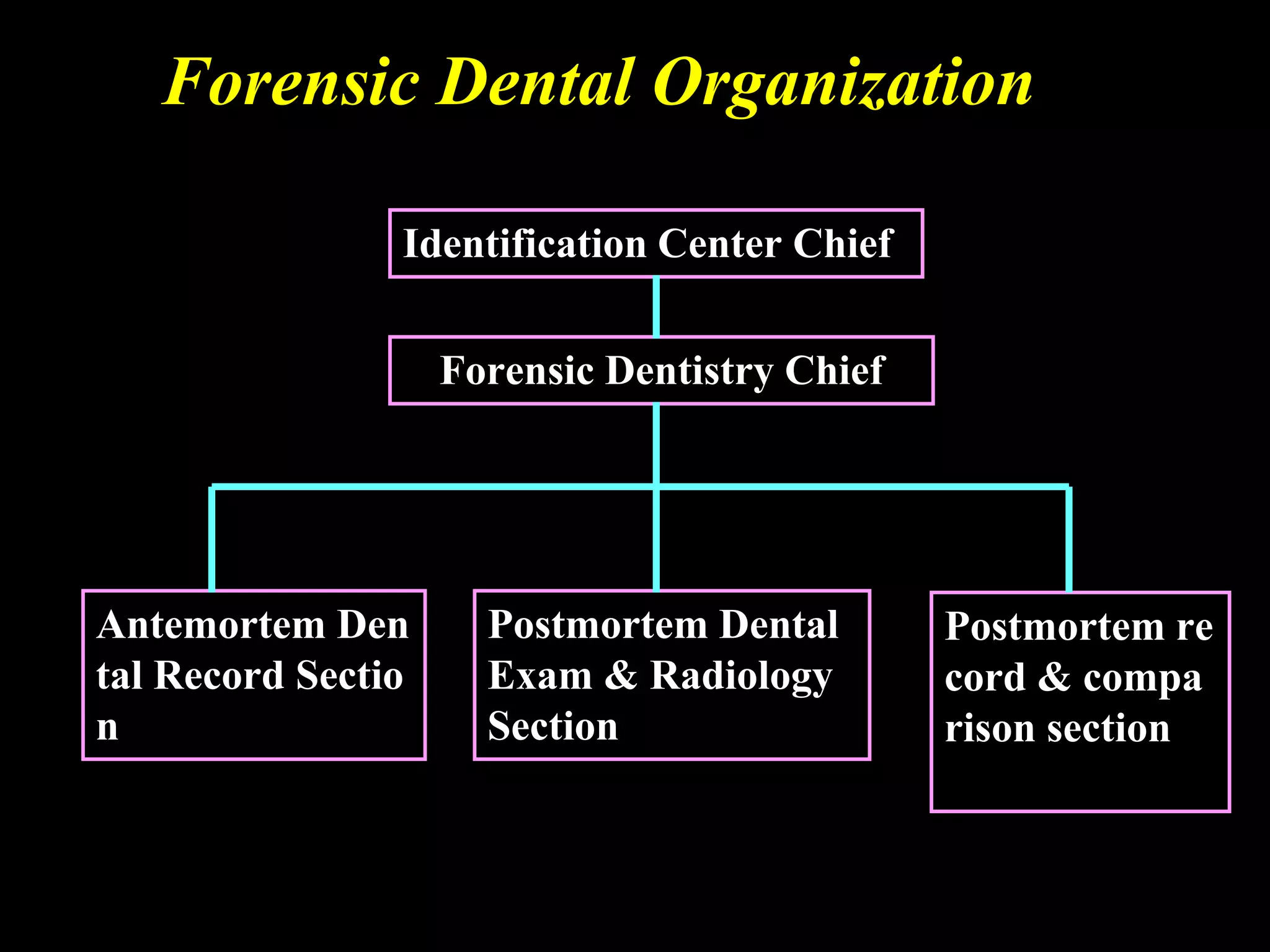 Forensic odontology | PPTX