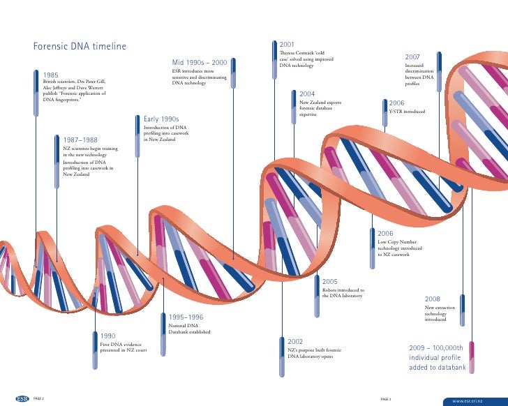 Forensic 20 Years Dna Book Web2