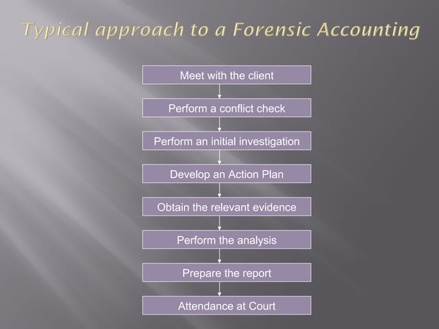 Forensic Accounting | PPT