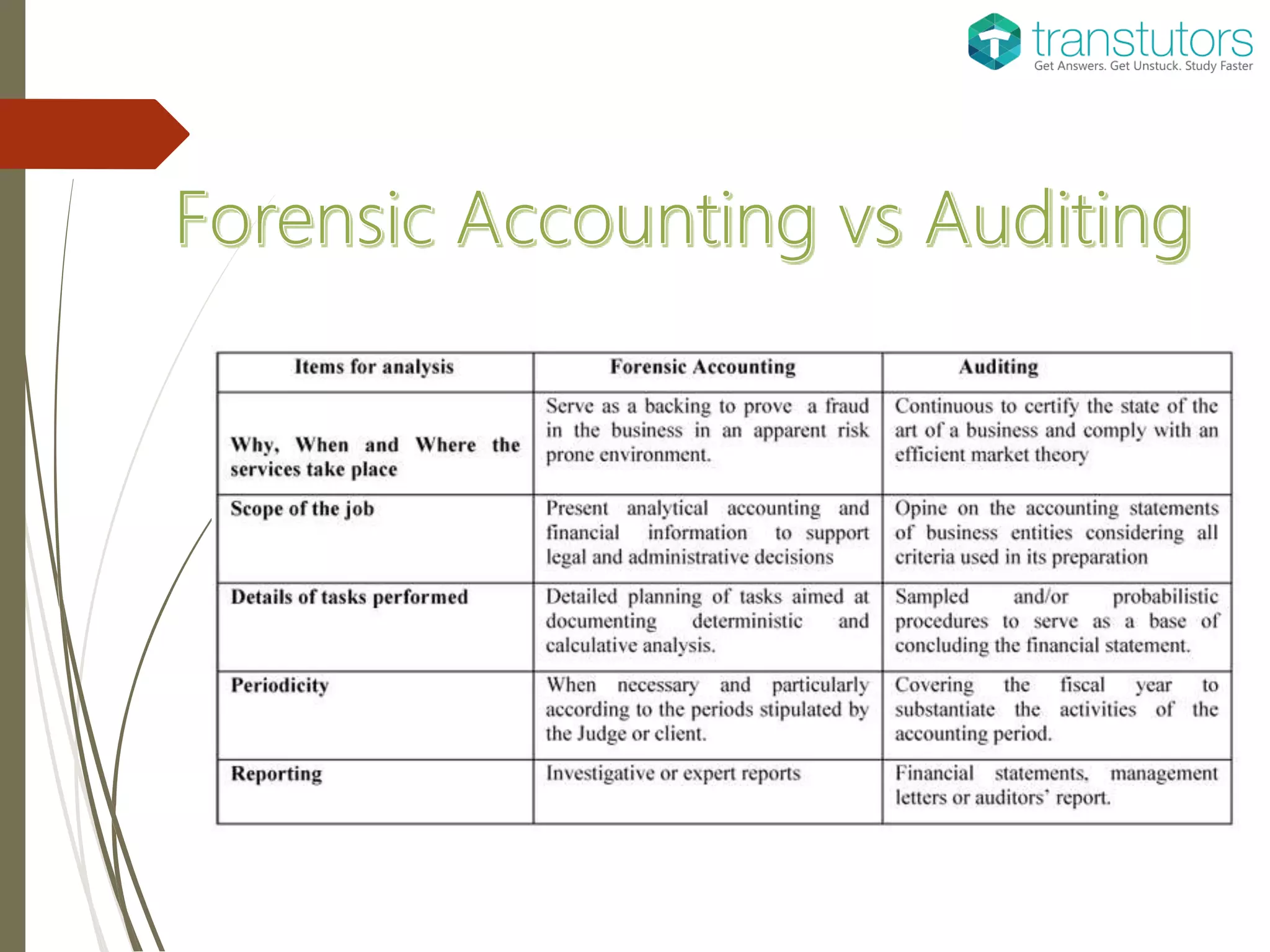 Forensic Accounting | Accounting | PPTX