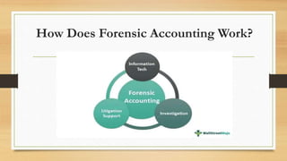 Forensic Accounting- Introduction | PPTX