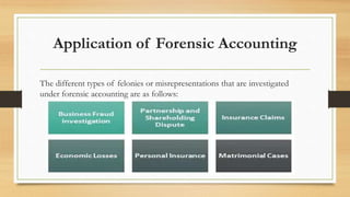 Forensic Accounting- Introduction | PPTX