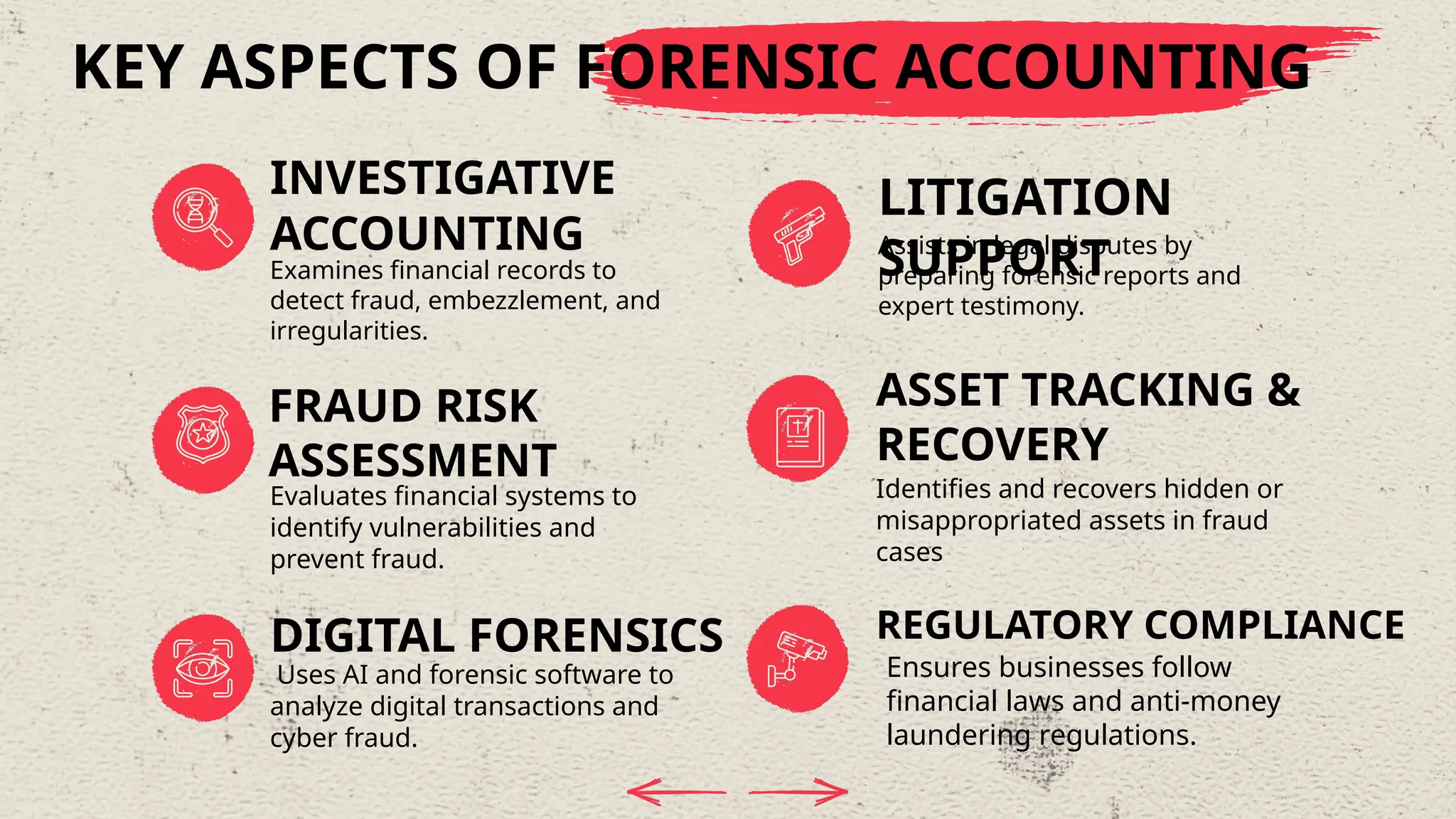 FORENSIC ACCOUNTING.................pptx