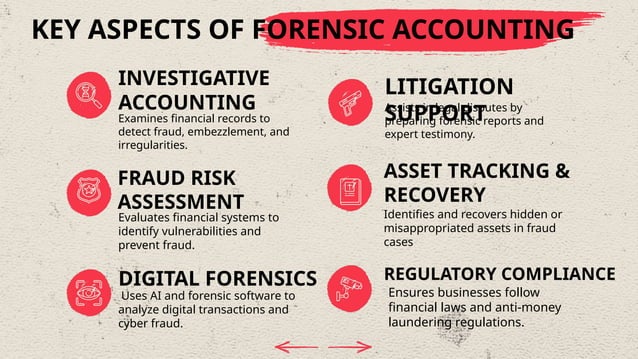 FORENSIC ACCOUNTING.................pptx
