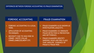 Forensic accounting vs fraud examination | PPT