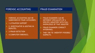 Forensic accounting vs fraud examination | PPTX