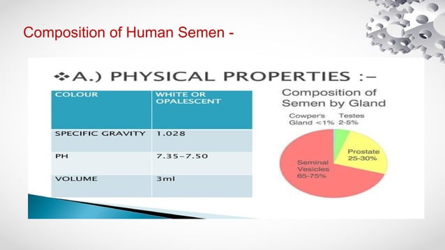 Forensic analysis of semen(sperm). pptx. | PPTX