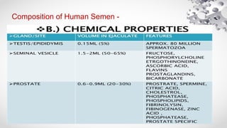 Forensic analysis of semen(sperm). pptx. | PPTX