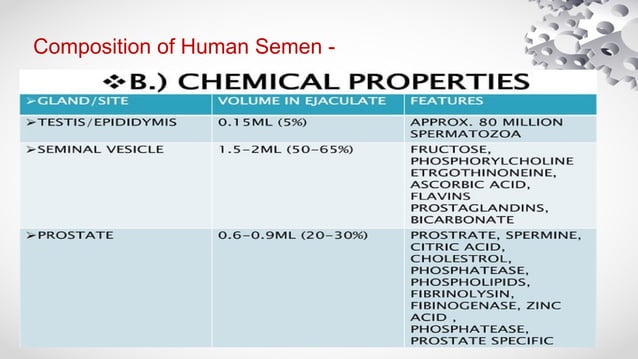Forensic analysis of semen(sperm). pptx. | PPTX