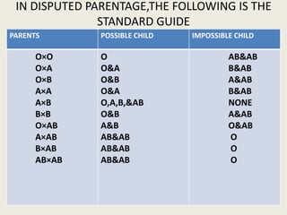 Forensic analytical chemistry | PPTX