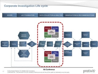 Forensic analytics by robin singh 13th iia confrence | PPT