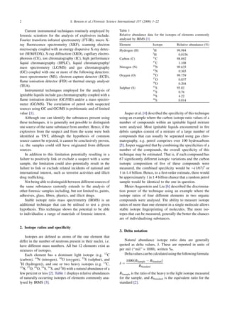 Forensic application of irms | PDF