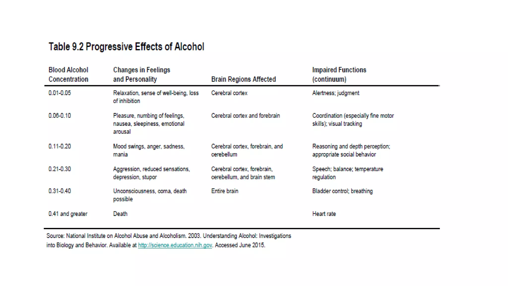 Forensic aspects of alcohol | PPTX