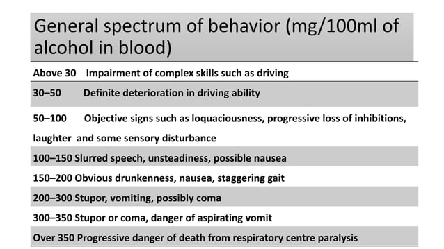 Forensic aspects of alcohol | PPTX