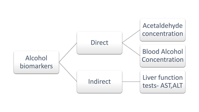 Forensic aspects of alcohol | PPTX