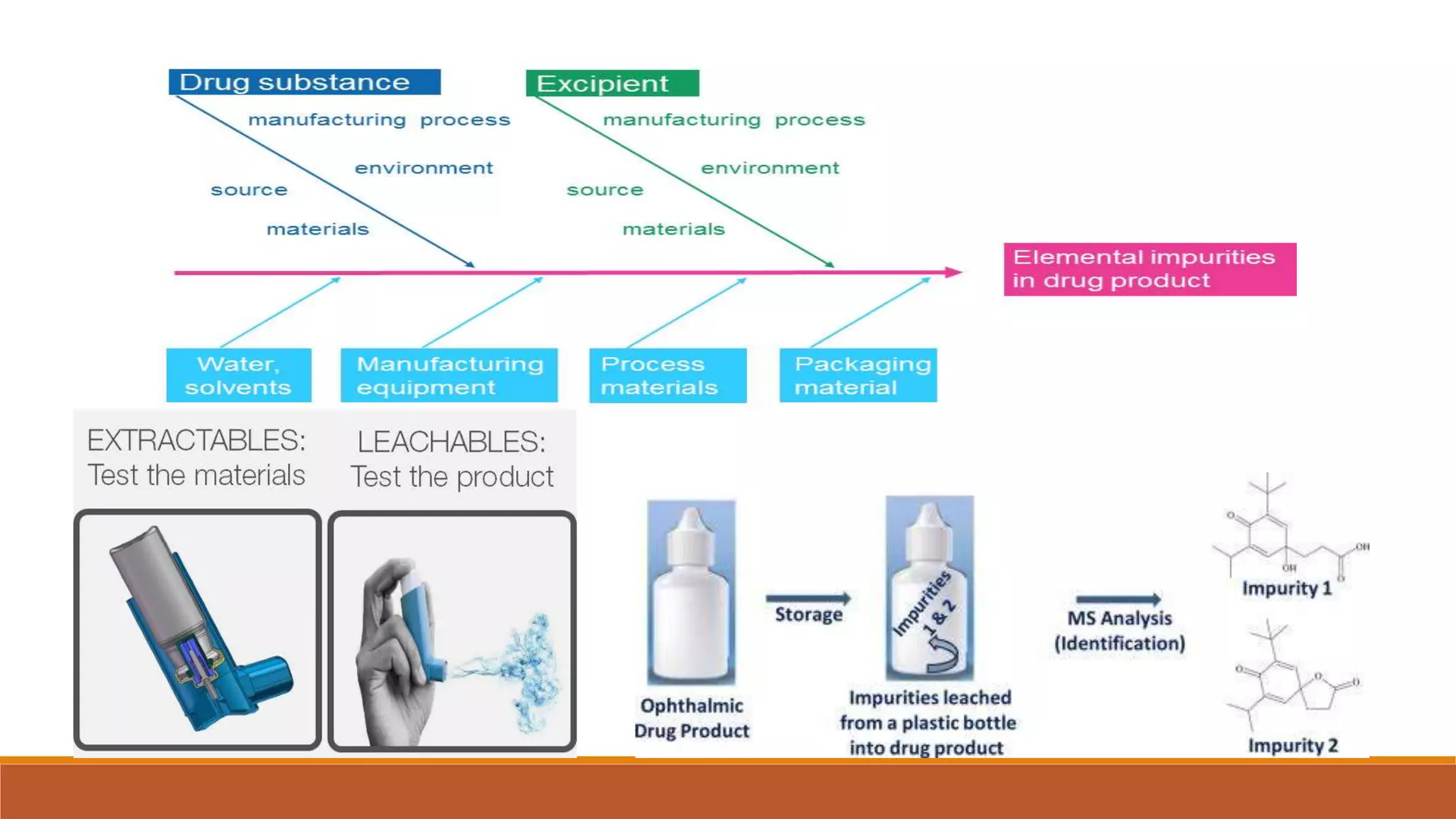 ICH HARMONISED TRIPARTITE GUIDELINE - IMPURITIES IN NEW DRUG PRODUCTS ...