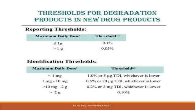 ICH HARMONISED TRIPARTITE GUIDELINE - IMPURITIES IN NEW DRUG PRODUCTS ...
