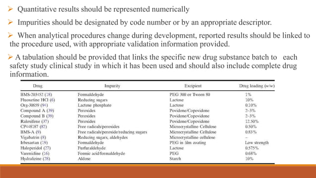 ICH HARMONISED TRIPARTITE GUIDELINE - IMPURITIES IN NEW DRUG PRODUCTS ...
