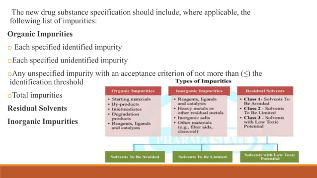 ICH HARMONISED TRIPARTITE GUIDELINE - IMPURITIES IN NEW DRUG PRODUCTS ...