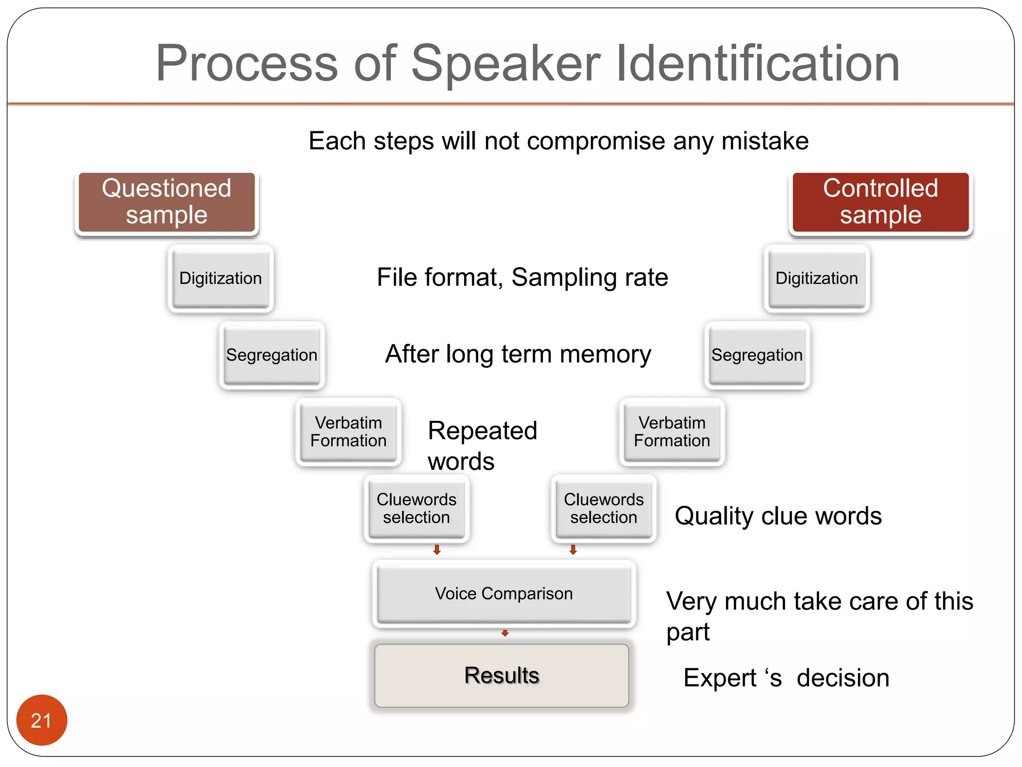 Forensic audio | PPT