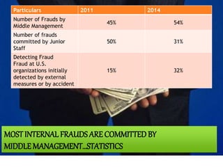 Forensic audit | PPT