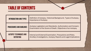 Comprehensive Guide to Forensic Autopsy Procedures and Legal ...